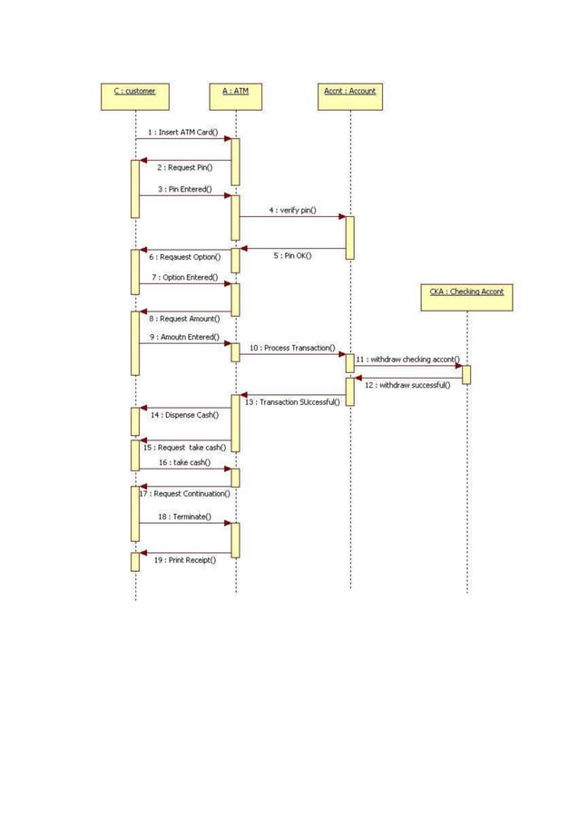 Behavioural modelling | DOCX