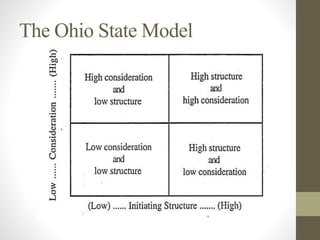 Behavioral Theories | PPT