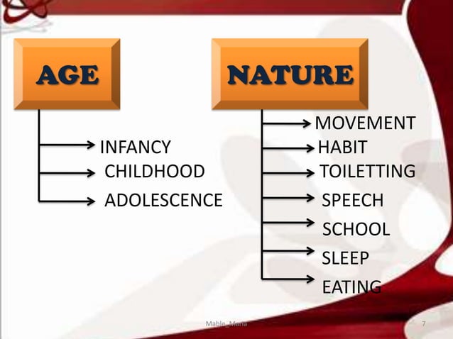 Behavioural paediatrics ppt | PPTX