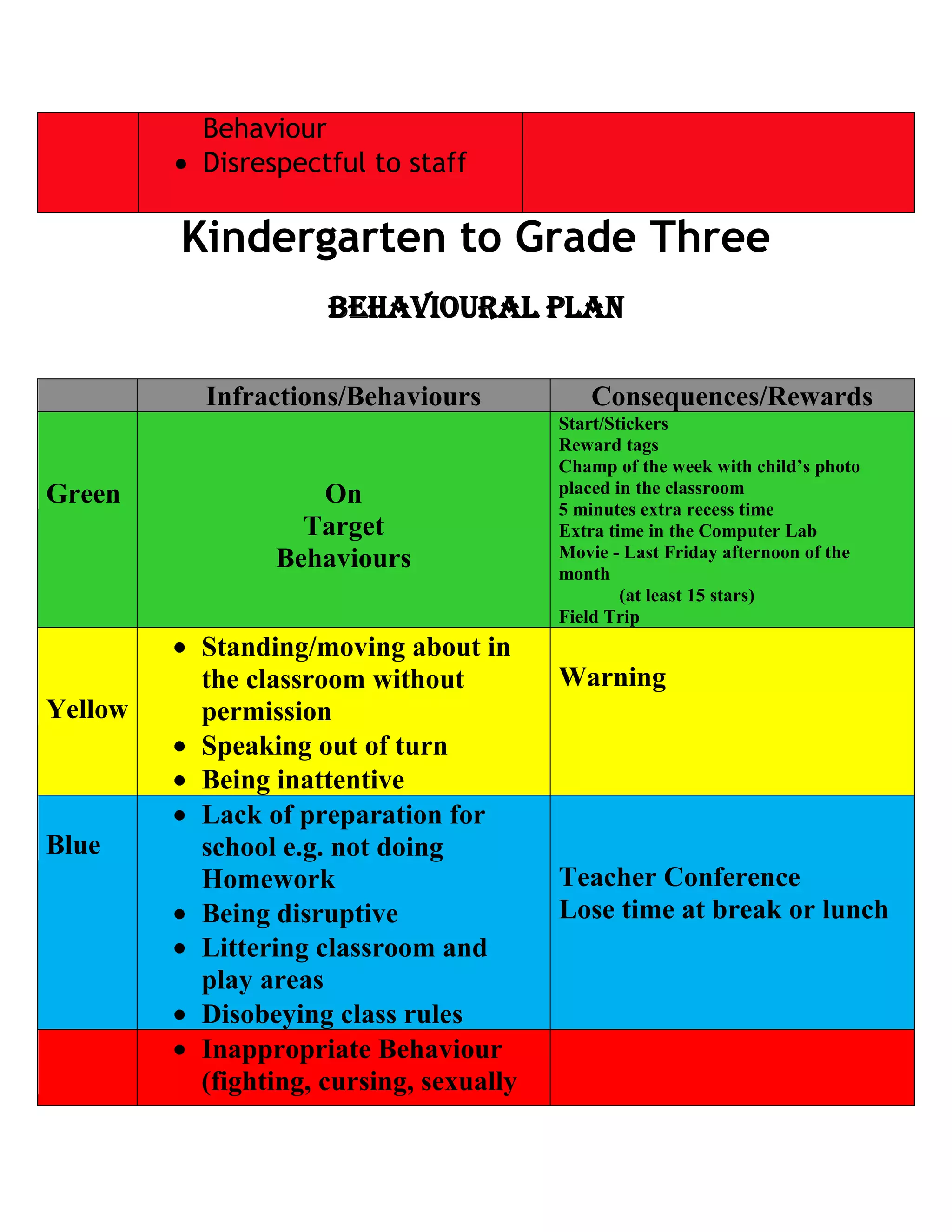 Behavioural plan | DOCX