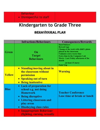 Behavioural plan | DOCX