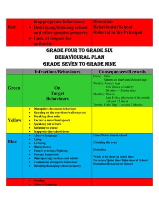 Behavioural plan | DOCX