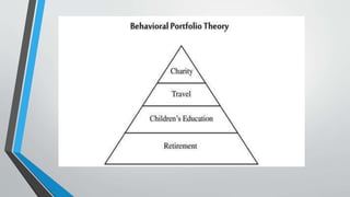 BEHAVIOURAL PORTFOLIO THEORY.pptx