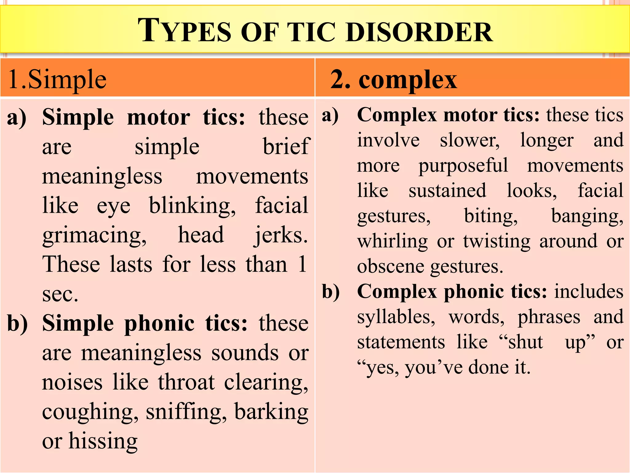 Behavioural problems | PPTX