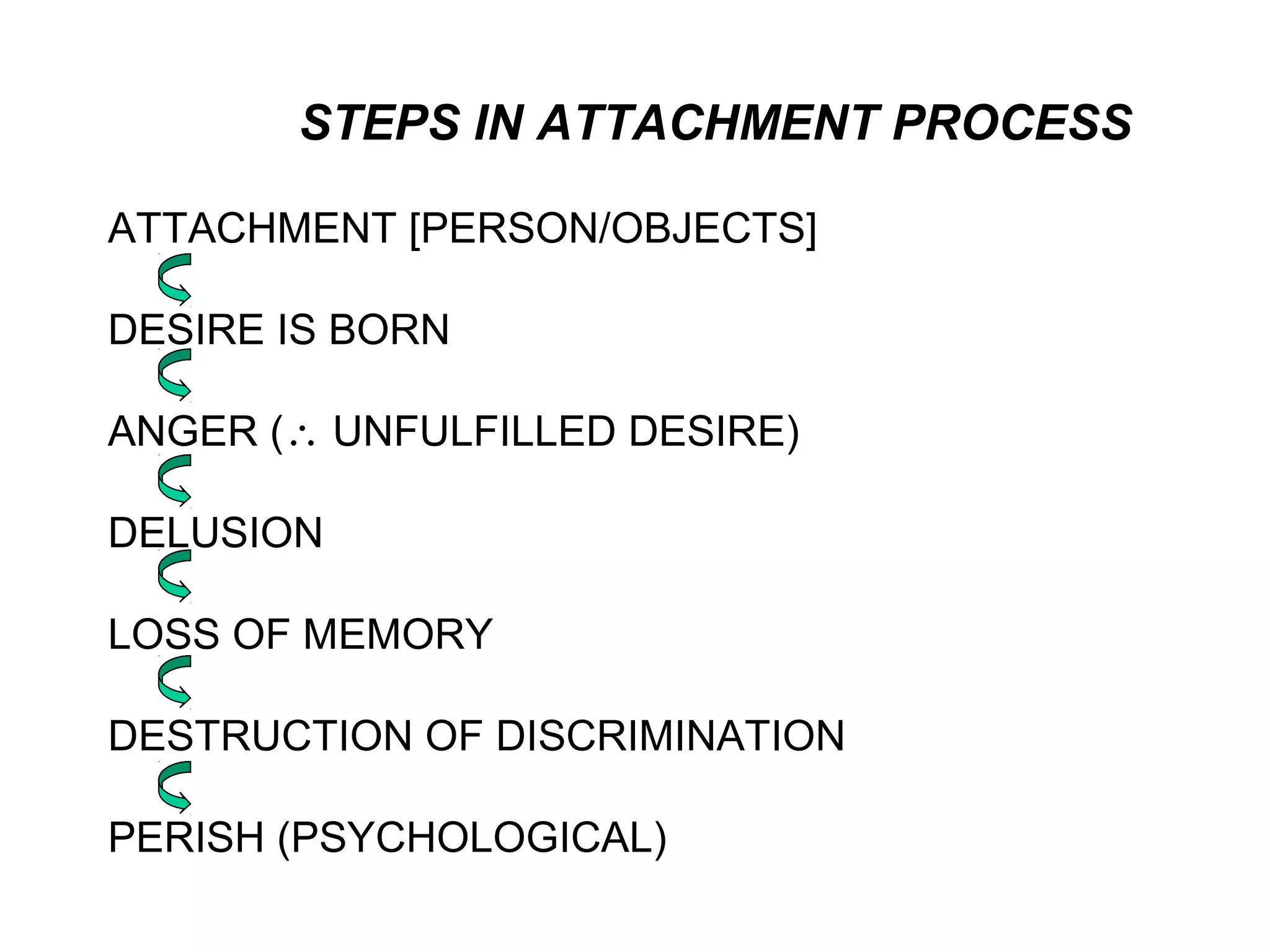 Behavioural science principles | PPT