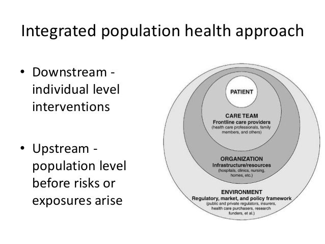 Behavioural sciences strategy for public health