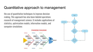 Behavioral Views of Management | PDF