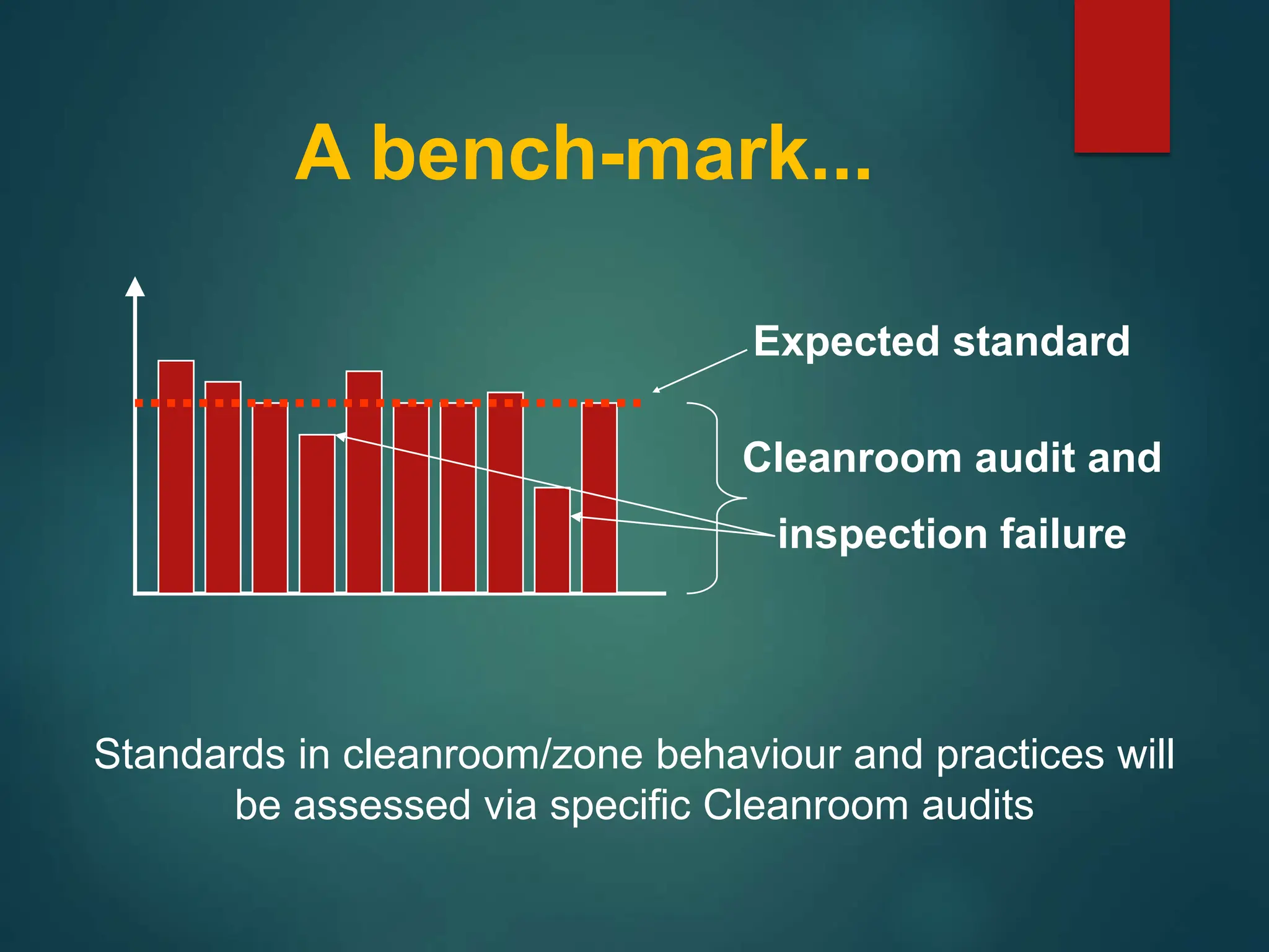 Behaviour_and_Practices_in_Cleanrooms.pptx | First Aid | Injuries