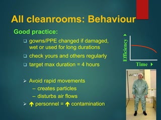 Behaviour_and_Practices_in_Cleanrooms.pptx | First Aid | Injuries