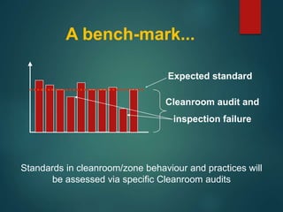 Behaviour_and_Practices_in_Cleanrooms.pptx