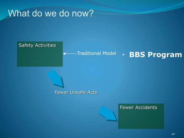 Behaviour based safety and prevention of accidents in industries | PPTX ...