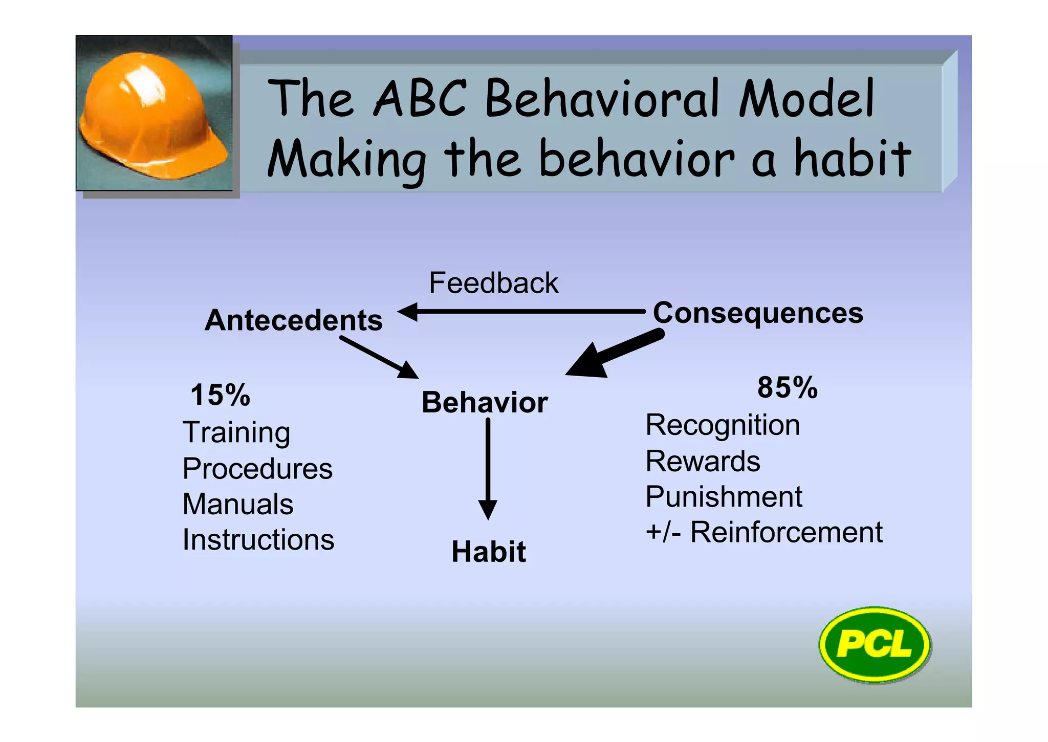 Behaviour based safety | PDF