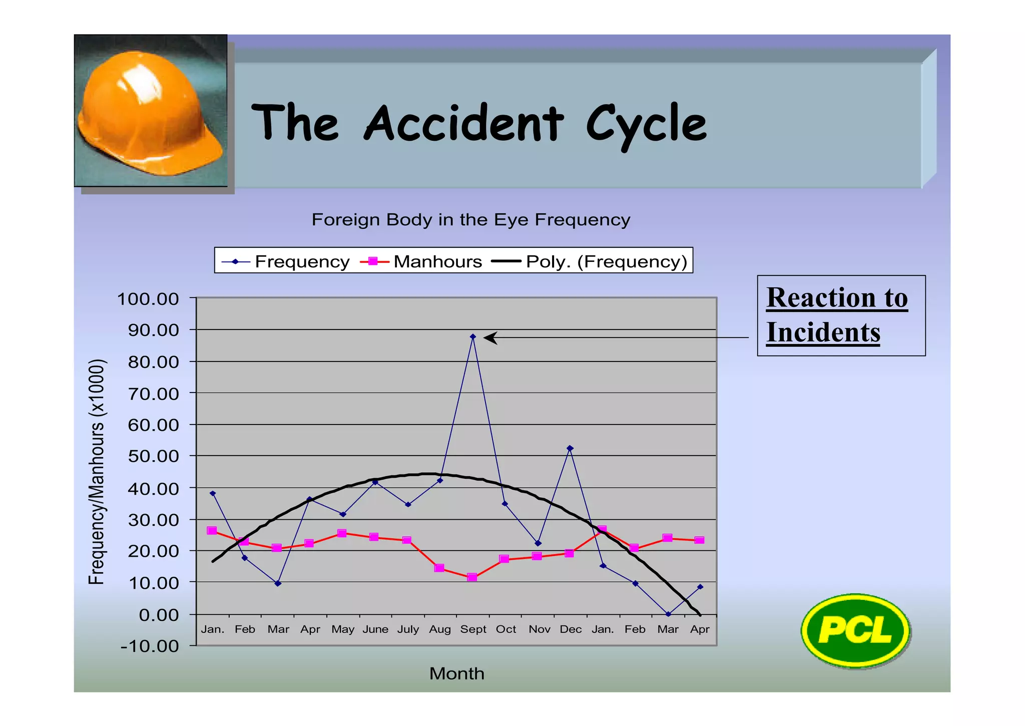 Behaviour based safety | PDF