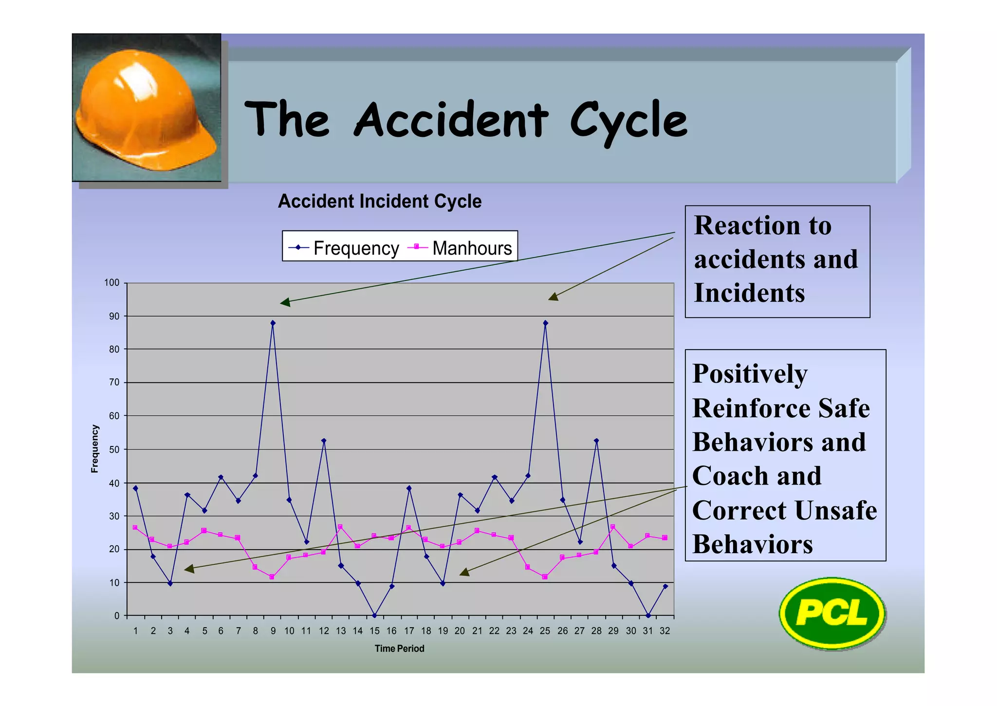 Behaviour based safety | PDF