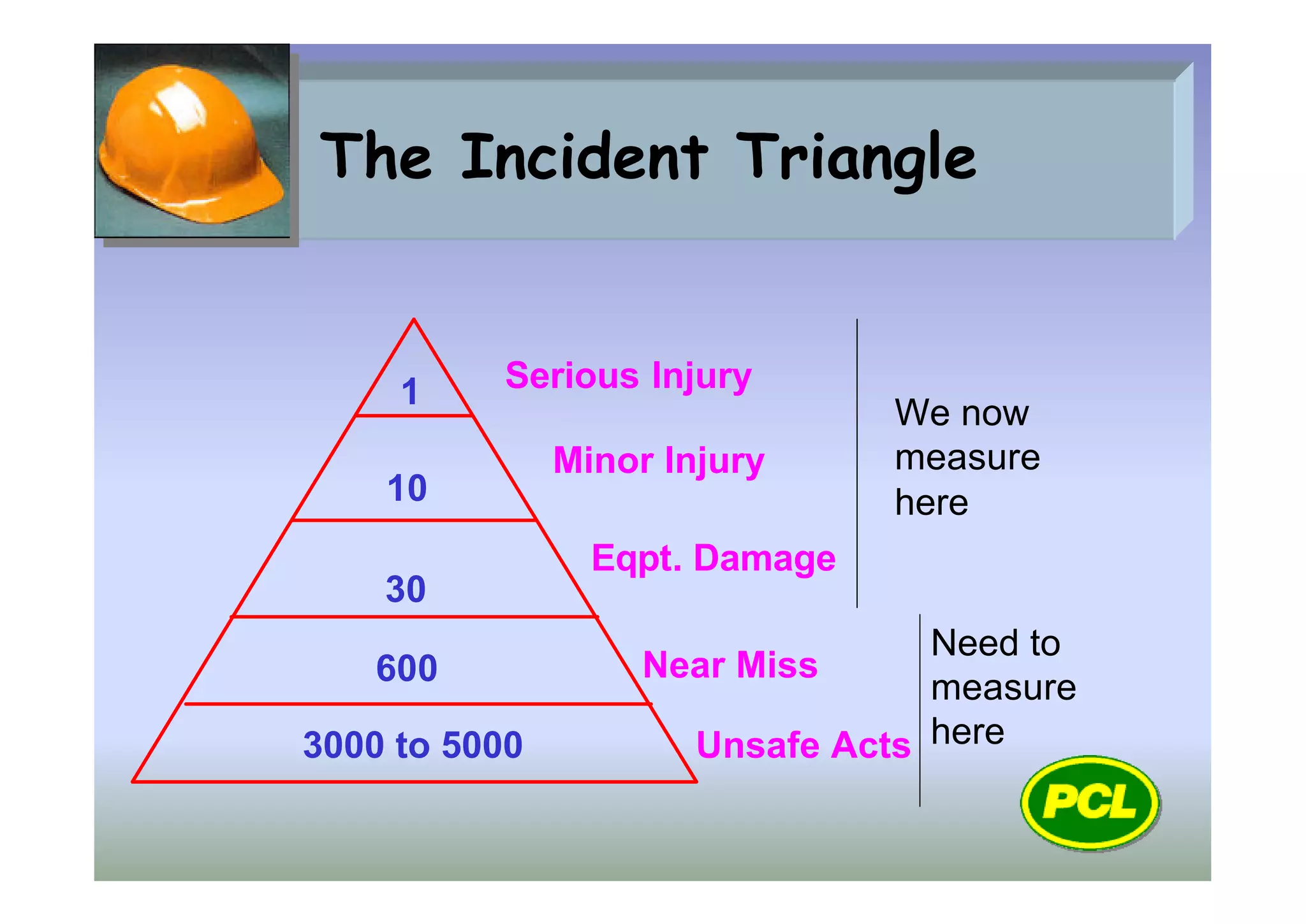 Behaviour based safety | PDF