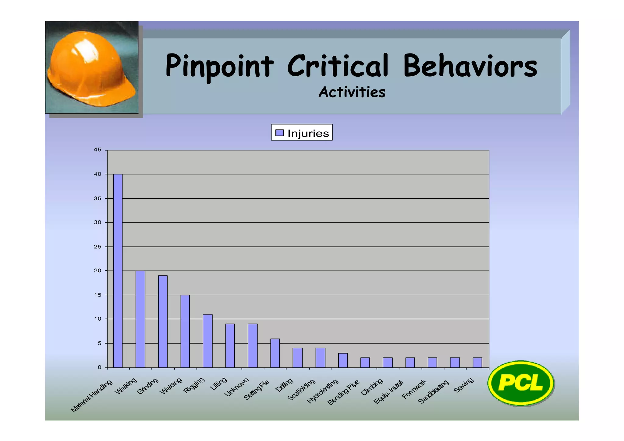 Behaviour based safety | PDF