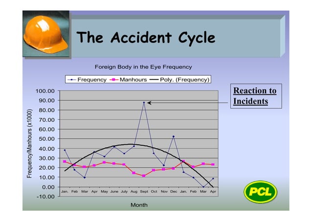 Behaviour based safety | PDF