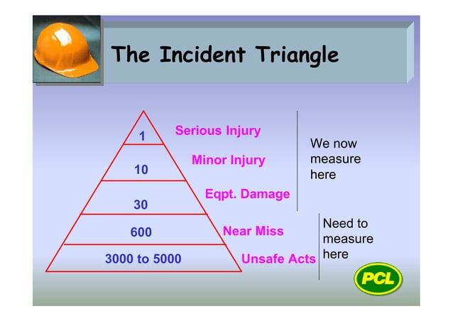 Behaviour based safety | PDF