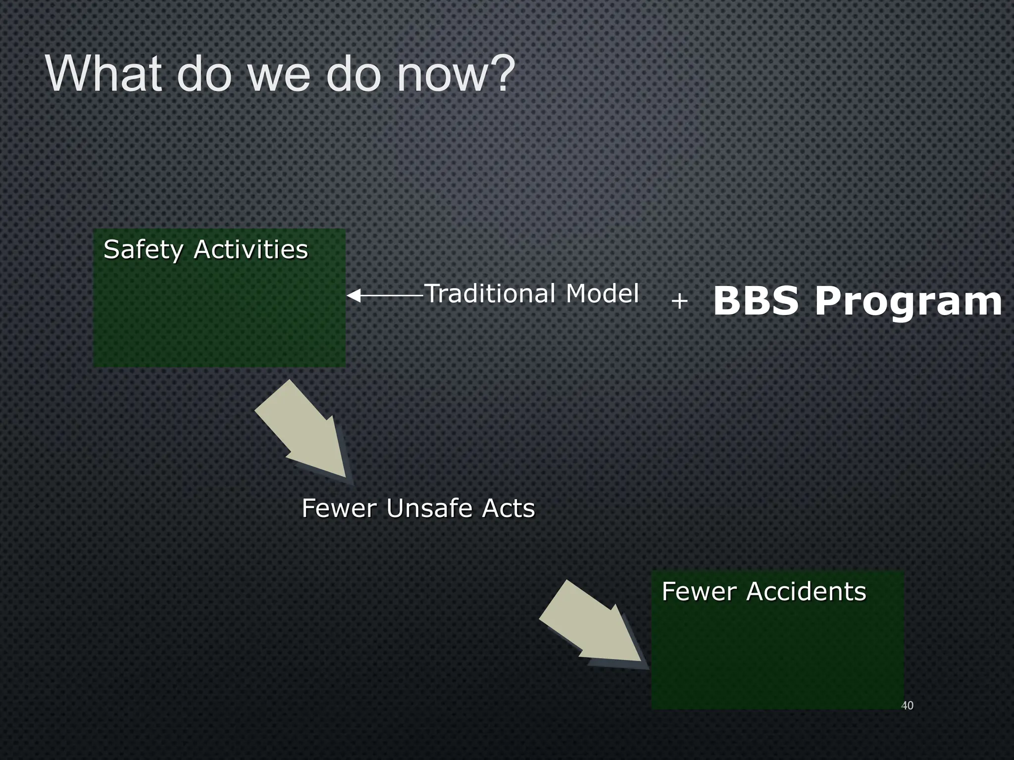 behaviourbasedsafety training packages 2.0 | PPT