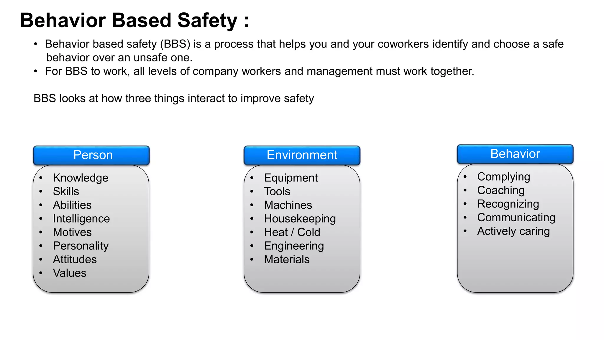 Behaviour Based Safety1.pptx
