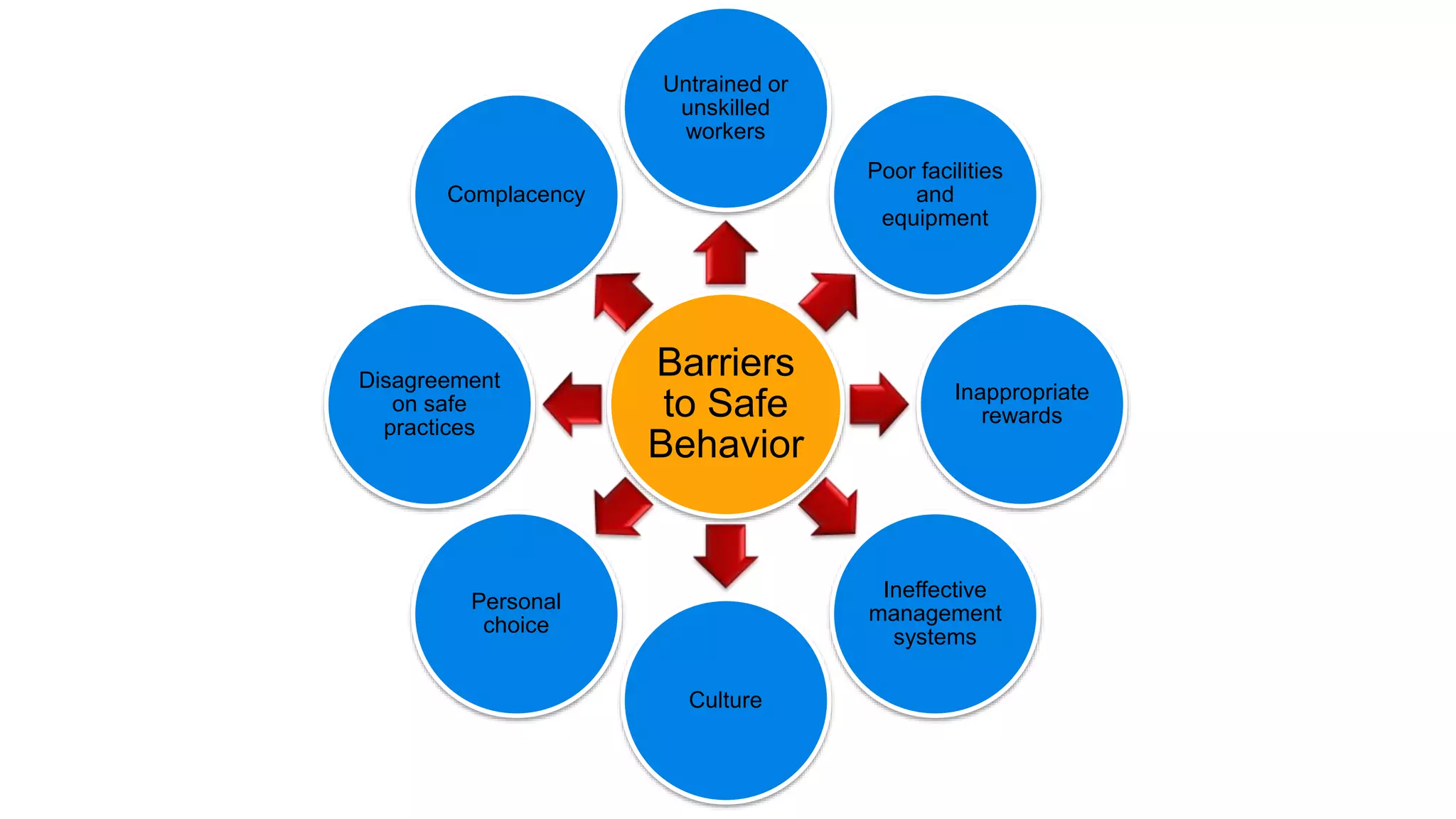 Behaviour Based Safety1.pptx