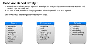 Behaviour Based Safety1.pptx