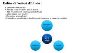 Behaviour Based Safety1.pptx