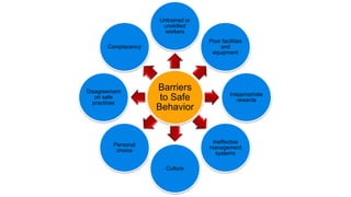 Behaviour Based Safety1.pptx