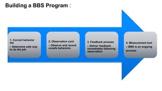 Behaviour Based Safety1.pptx