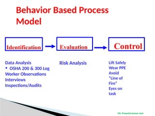 Behaviour_Based_Safety_ 26.06.2025 (1).pptx
