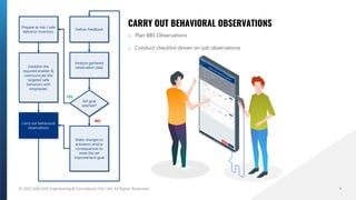 Behaviour based safety | PPT