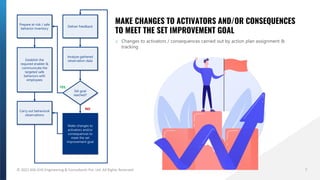 Behaviour based safety | PPT