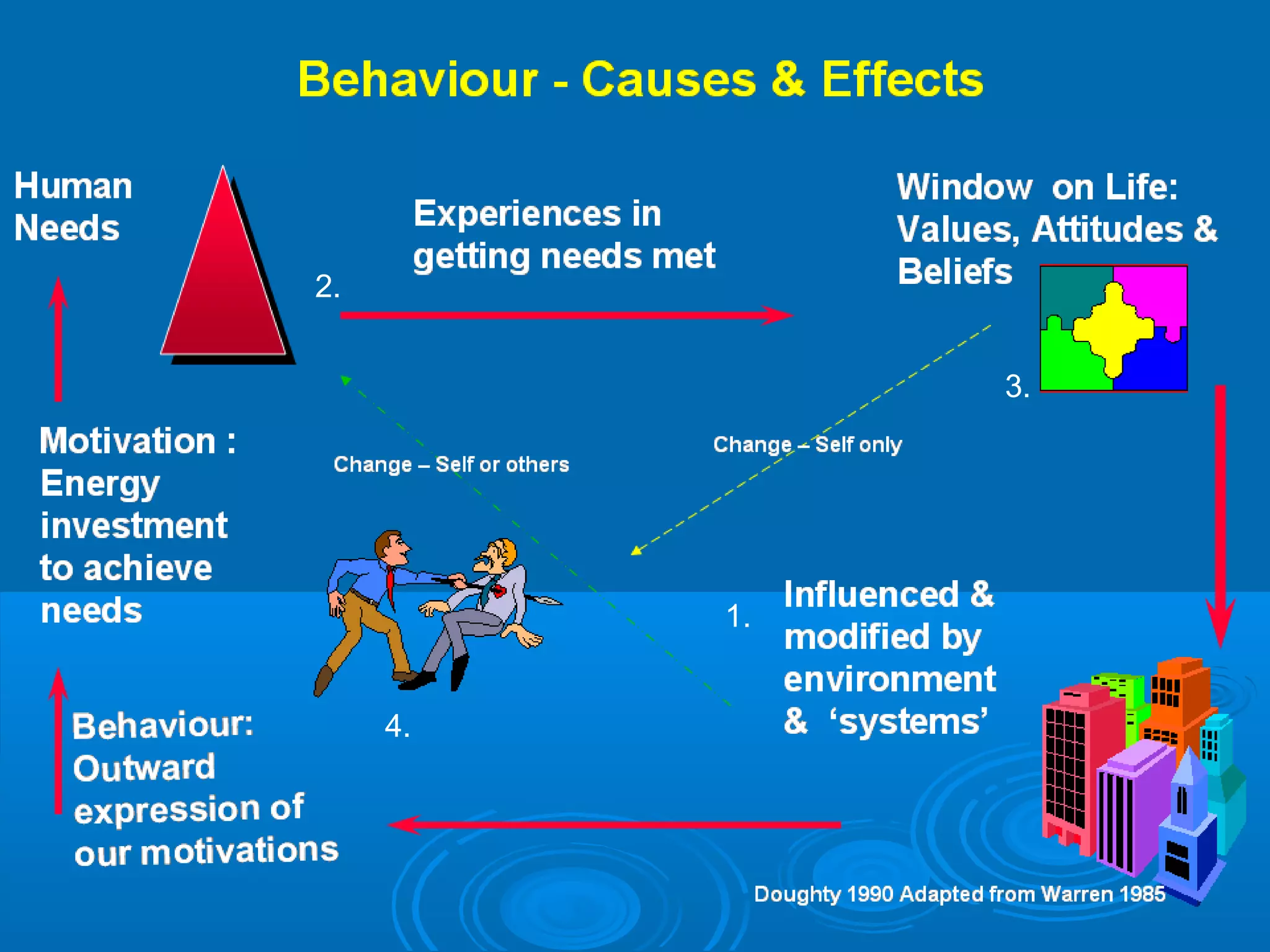 Behaviour cause & effect | PPT