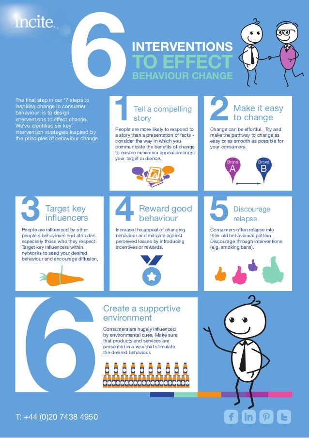 6 interventions to effect behaviour change