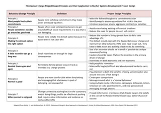 7 Behaviour Change Tactics | PPT