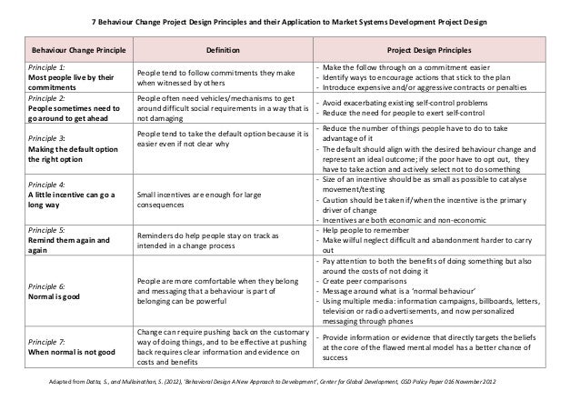 7 Behaviour Change Tactics