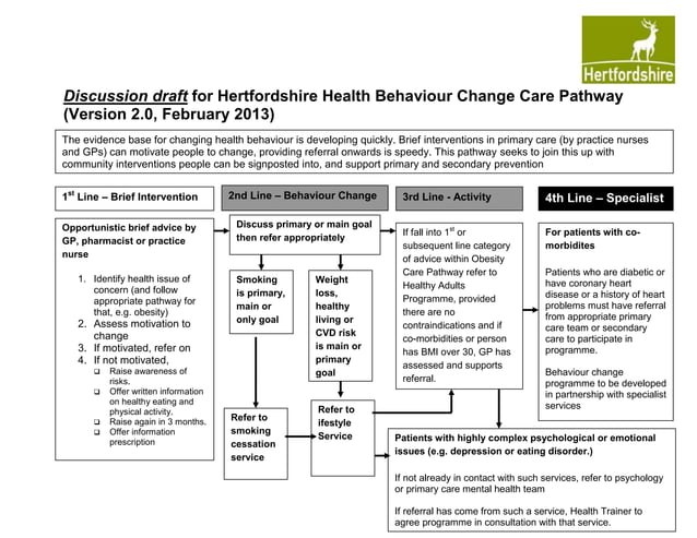 Behaviour change and lifestyle pathway | PPT