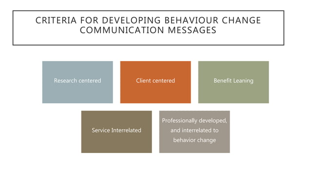 Behaviour change communication | PPTX