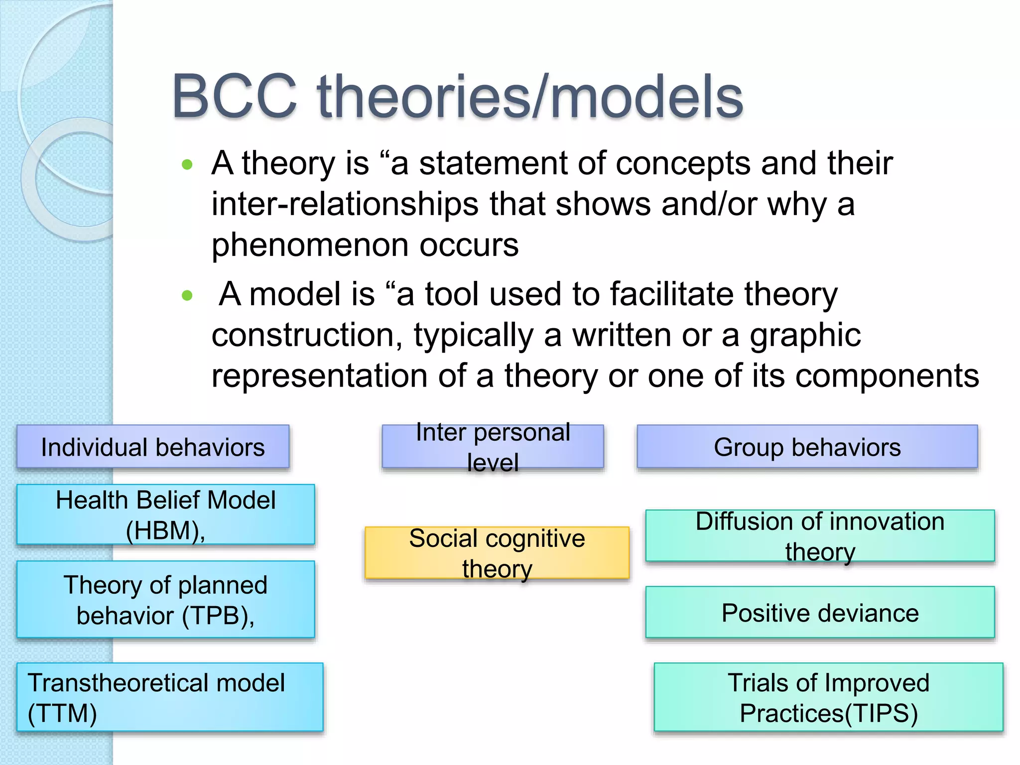 Behaviour Change Communication.pptx