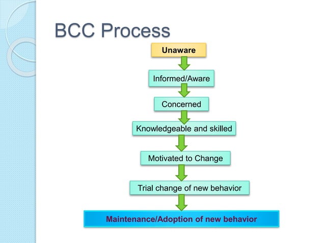 Behaviour Change Communication.pptx