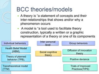 Behaviour Change Communication.pptx