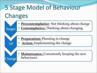 Behaviour change & motivational strategies | PPT