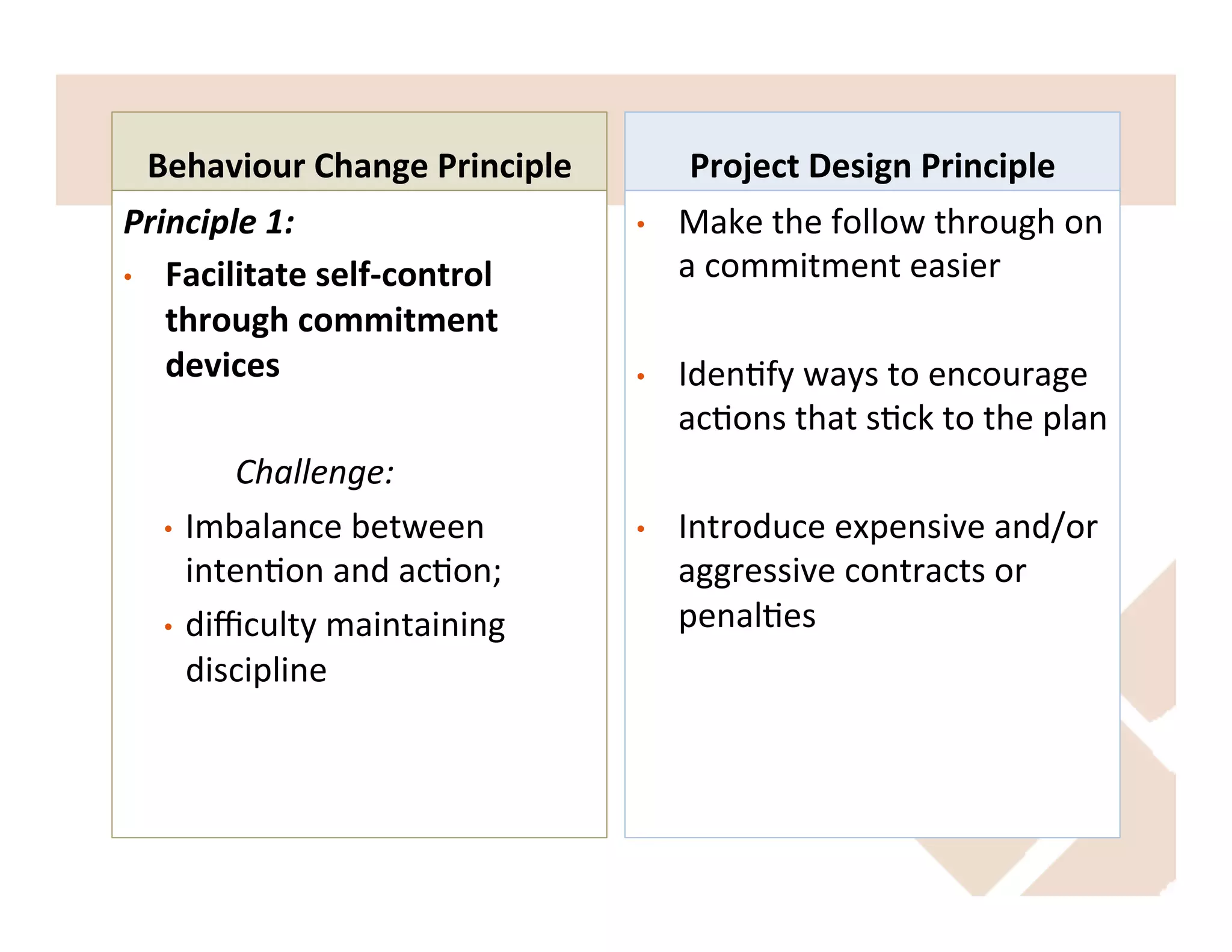 Behaviour change project design principles | PPT