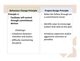 Behaviour change project design principles | PDF | Family and Relationships