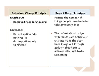 Behaviour change project design principles | PDF | Family and Relationships