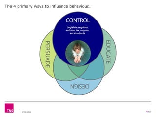 Behaviour Change. Achieving Success | PDF | Medical Health