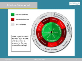 Behaviour change wheel | PPTX