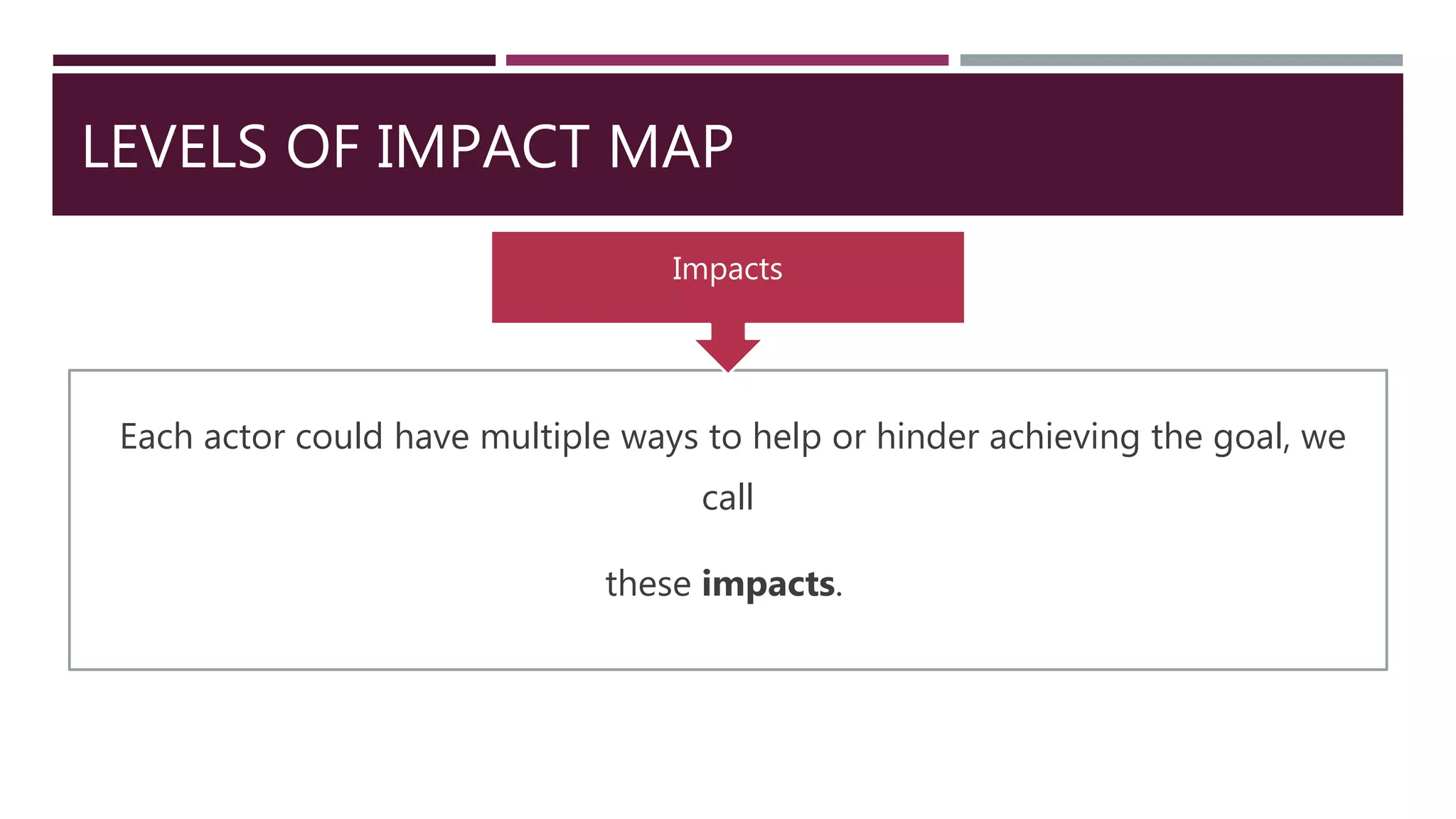 Behaviour driven development aka bdd | PPTX