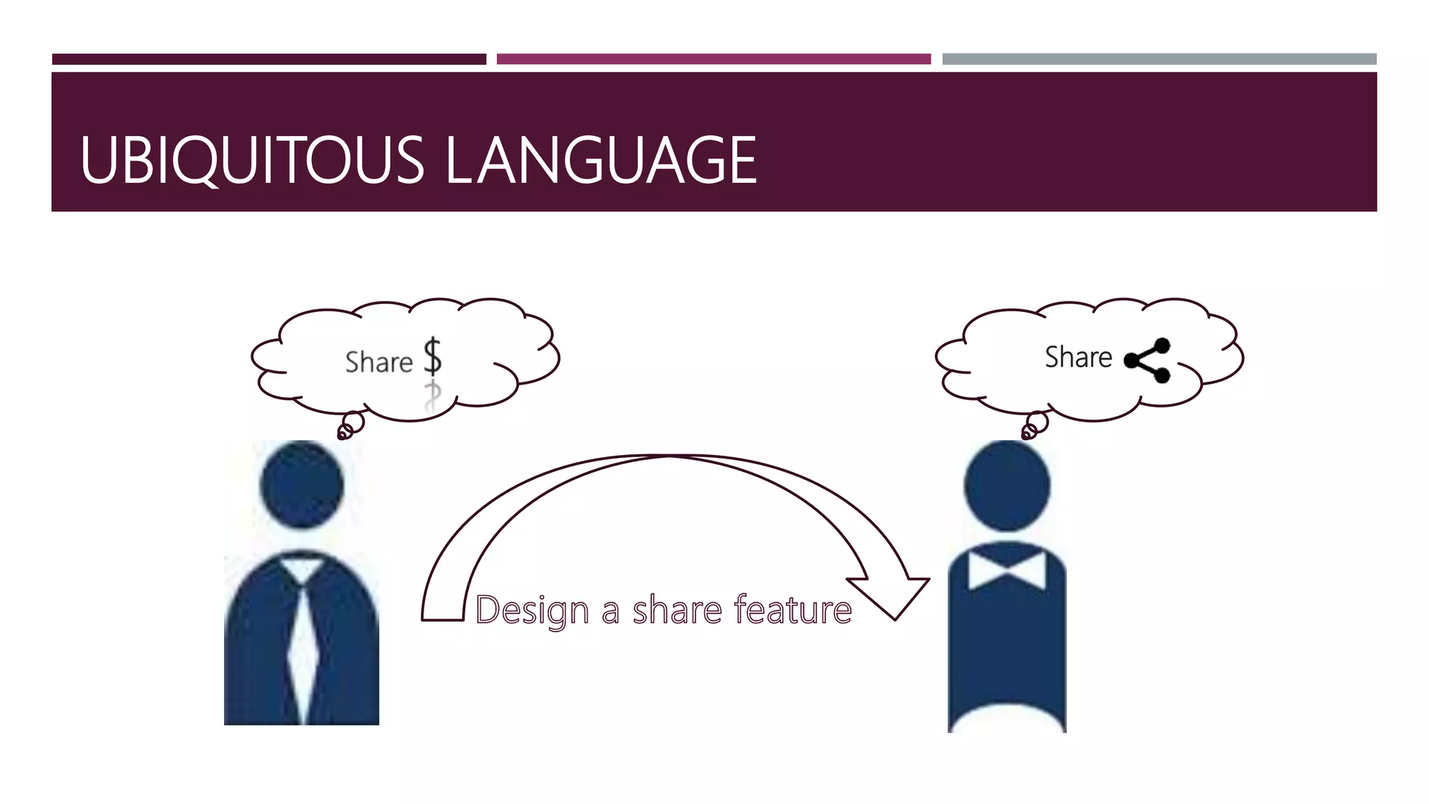 Behaviour driven development aka bdd | PPT