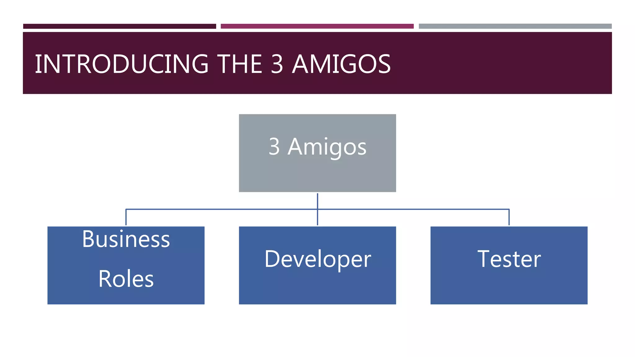 Behaviour driven development aka bdd | PPT